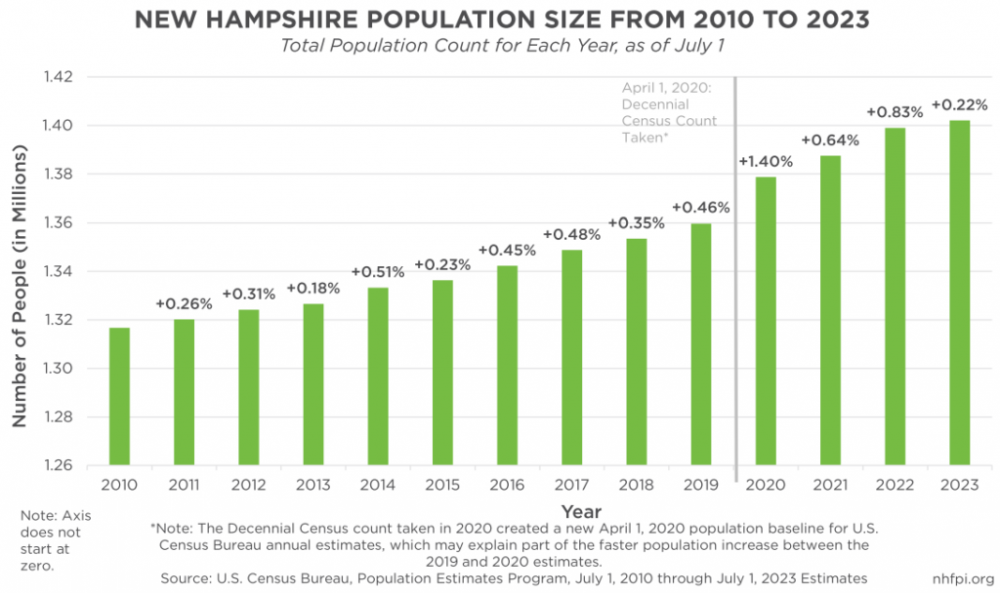 Business NH Magazine